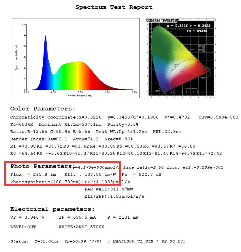 GMKJ White Color Epileds Epistar Bridgelux Chip 1W 3W