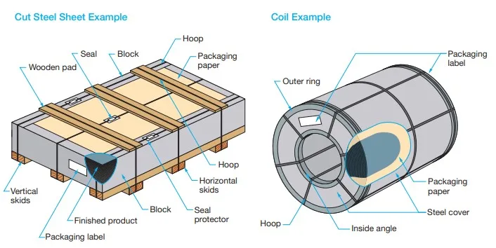Jis Sus303 Sus303se Sus304 Sus304l Sus304j3 Susxm7 Stainless Steel ...