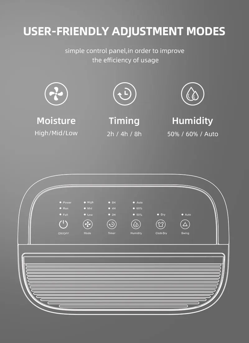 Commercial 120v Low Noise Humidity Reducer Home Dessiccant Wheel ...