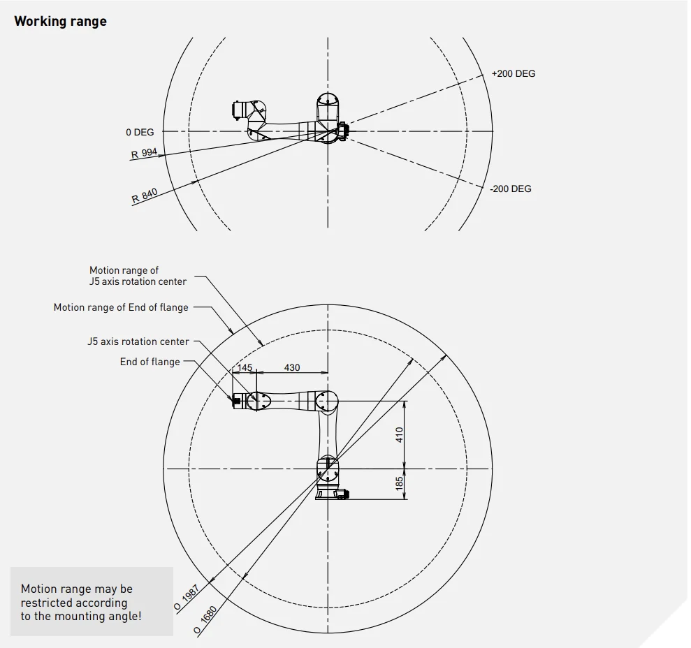 SMC Robotic Gripper for Fanuc Crx-5ia Collaborative Robot