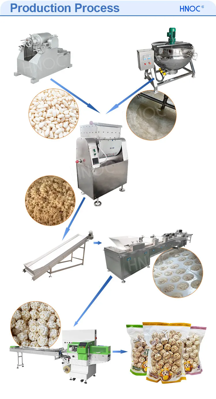 HNOC Professional Protein Cereal Bar Cutter Machine Mini Puffed Rice ...
