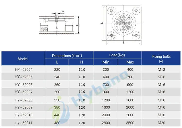 Air Spring Shock Absorber Damper For Punch,Air Conditioning,Shearing ...