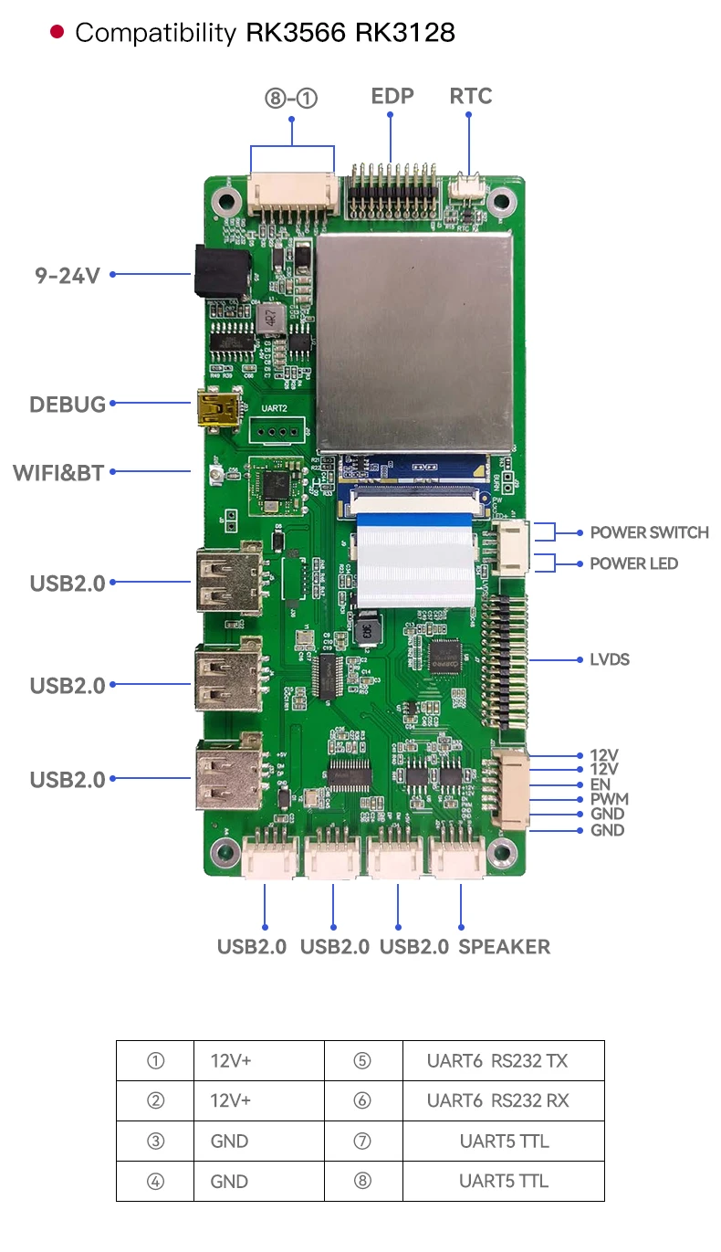 Rockchip RK3566 Quad Core LVDS EDP HD-MI Android 11 Motherboard