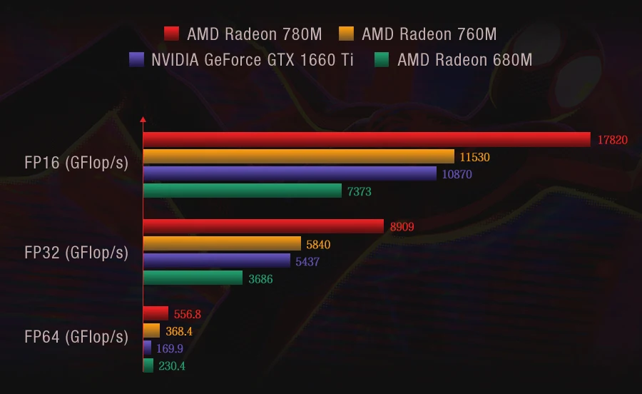 GPD WIN MINI 2024 AMD 8840U - 7inch 120hz Gamepad Tablet