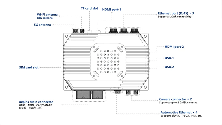 Excellent Quality AI Edge Computing Box 4G/5G/WIFI/GMSL AI Computer ...