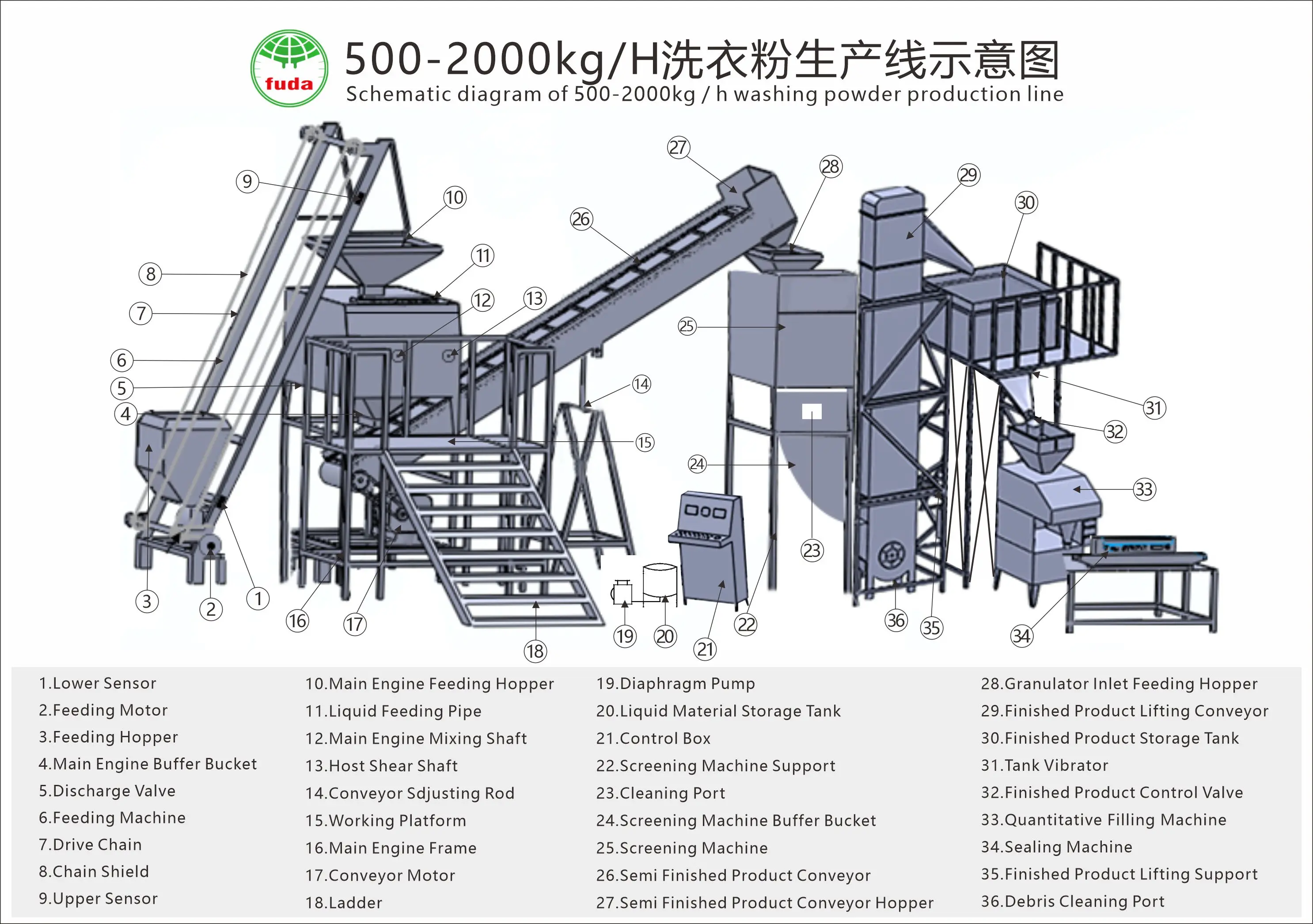 1000KG/H Detergent Powder Washing Powder Machine Production Line ...