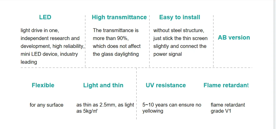 Led Film Screen Led Transparent Led Film For Glass Installed Play ...