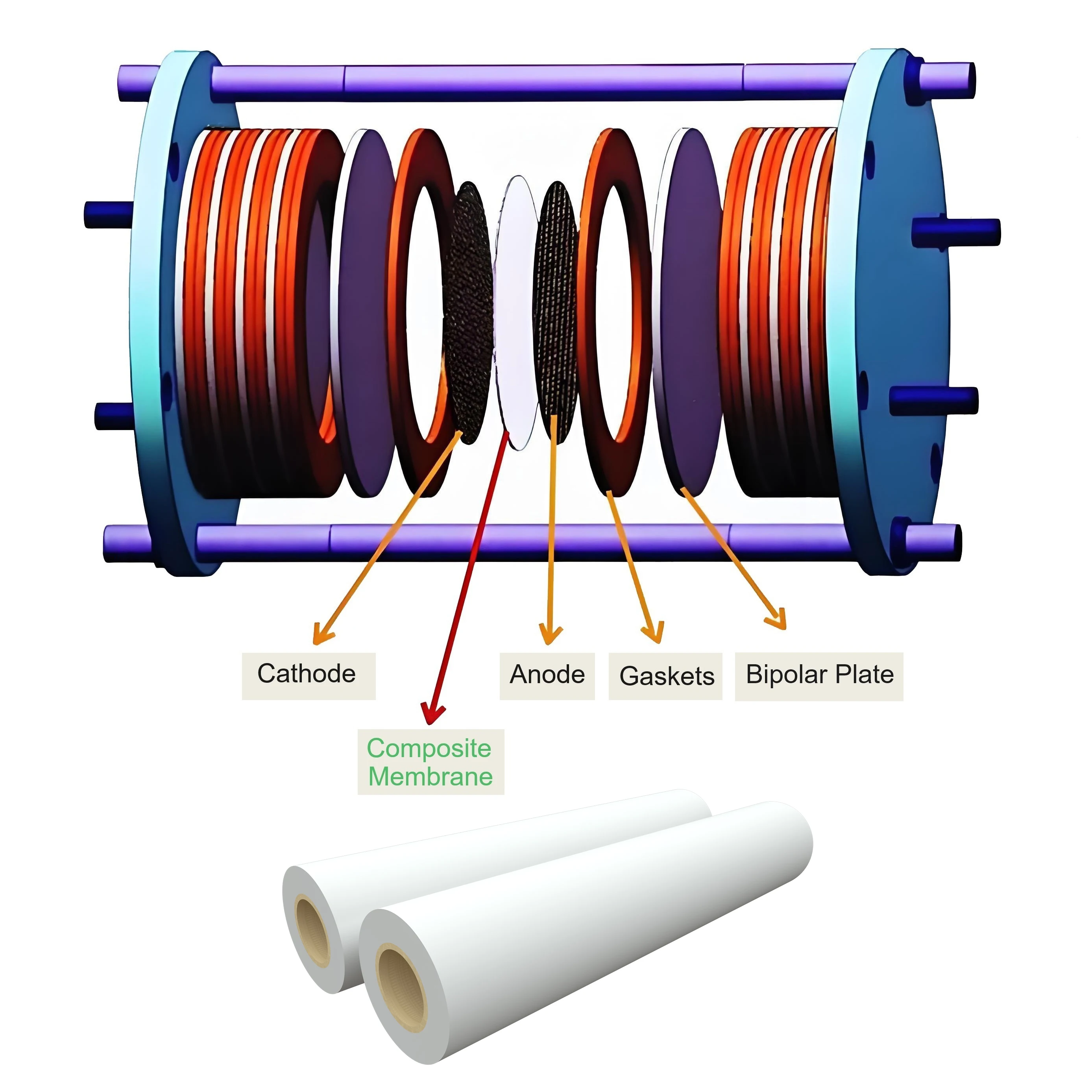 Industrial Alkaline Water Electrolyser Electrolysis H2 Gas Separation ...
