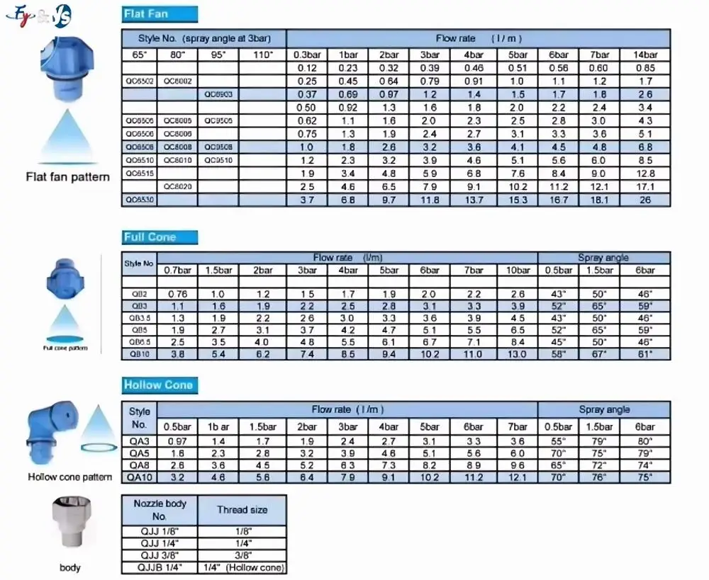 Adjustable Single Type PP Cone Nozzle Clamp Quick-Release with Flat Fan ...