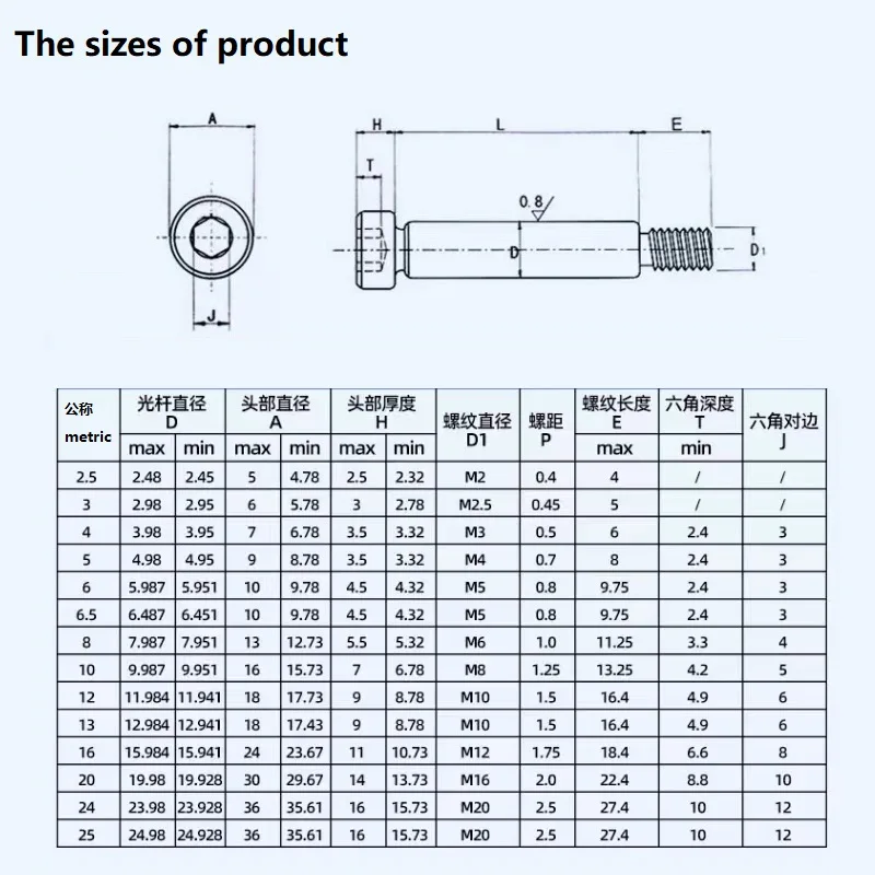 Shoulder Bolt Stainless Steel - Durable & Versatile Solutions