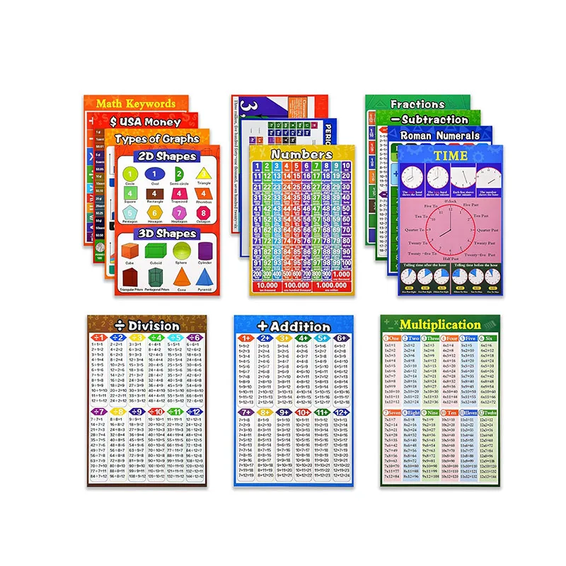 Educational Posters Multiplication Division Addition Subtraction ...