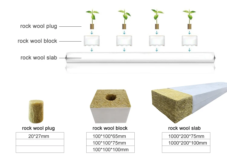 Boyun-agricultural Greenhouse Rock Wool Cubes Hydroponic Grow For ...