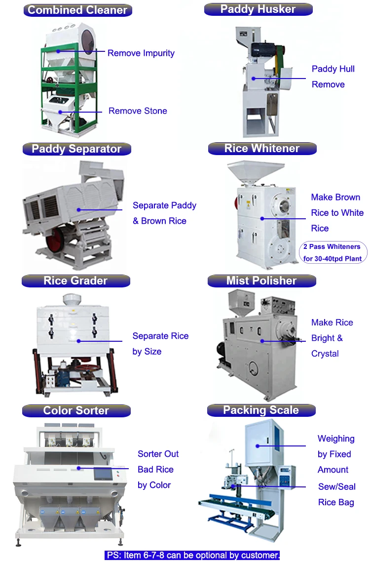 30-40T/D Rice Milling Machine - High Yield & Good Price