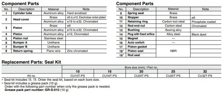 Free Mount Cylinder Cu Cu6 Cu10 Cu6/cdu6/cu10/cdu10-5s/10s/15s - Buy ...