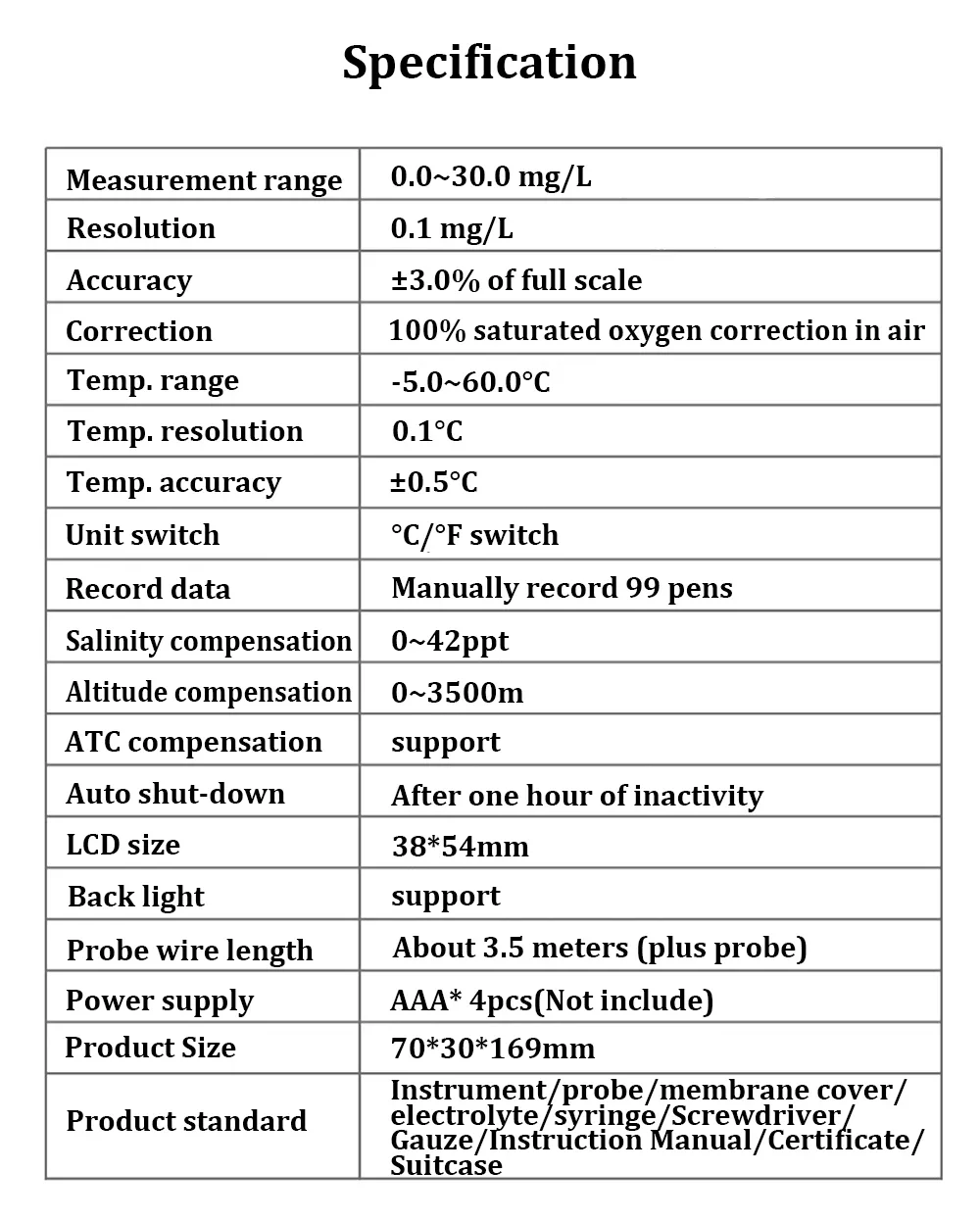 SMART SENSOR AR8406 Dissolved Oxygen Monitor Relay High Screen Range ...