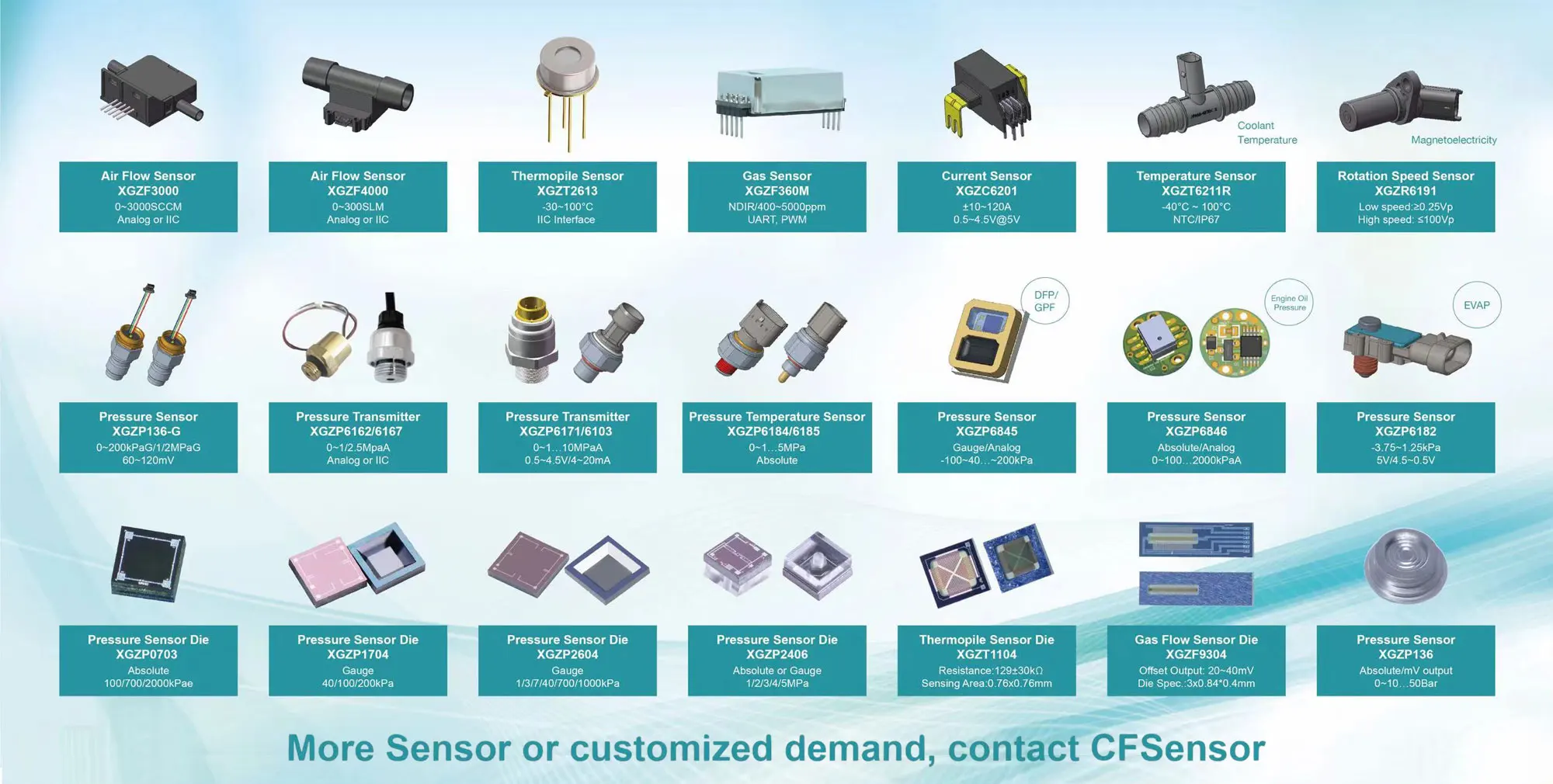HVAC Air Differential Pressure Sensor XGZP6895D, Air Pressure Digital ...