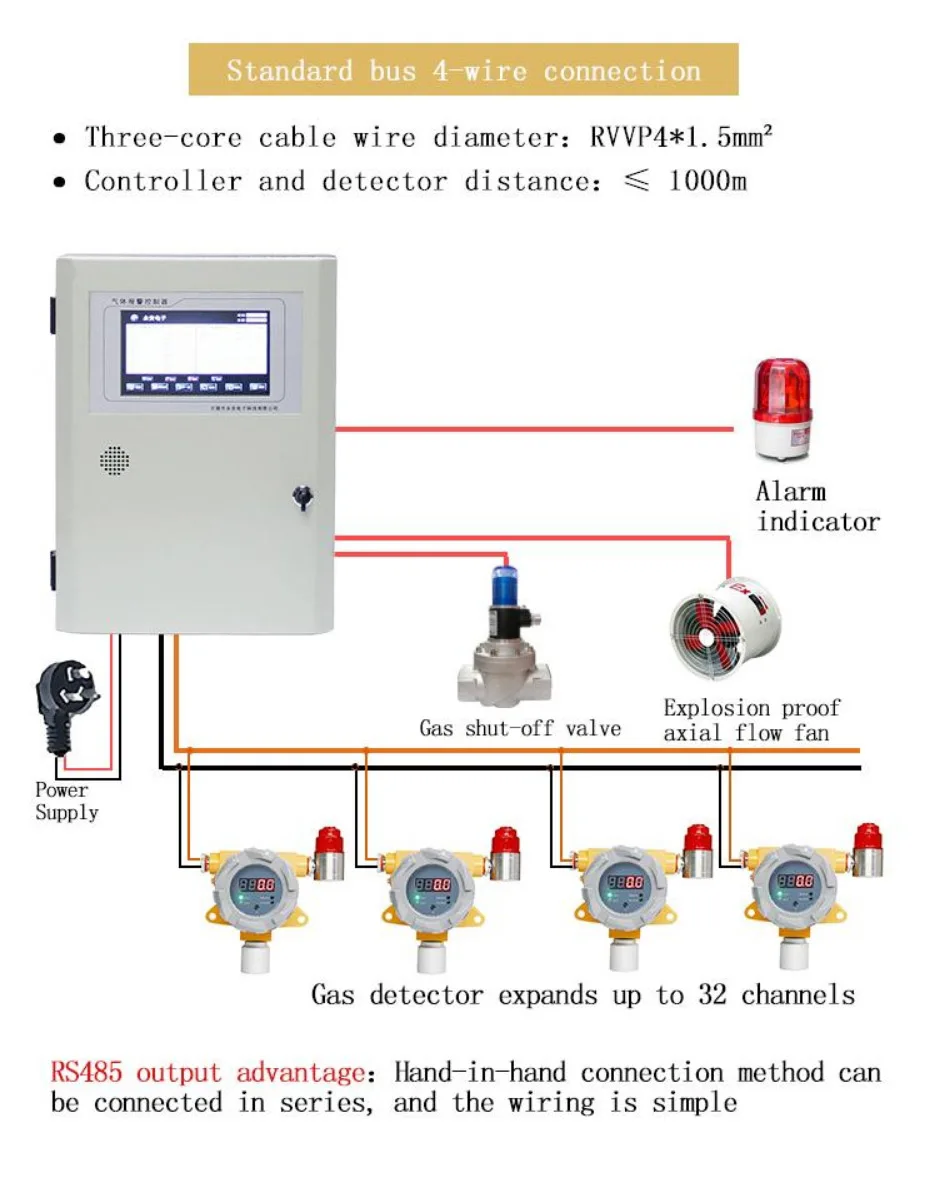 Multi Channel Gas Alarm Control Panel for Industrial Use - LCD Display ...
