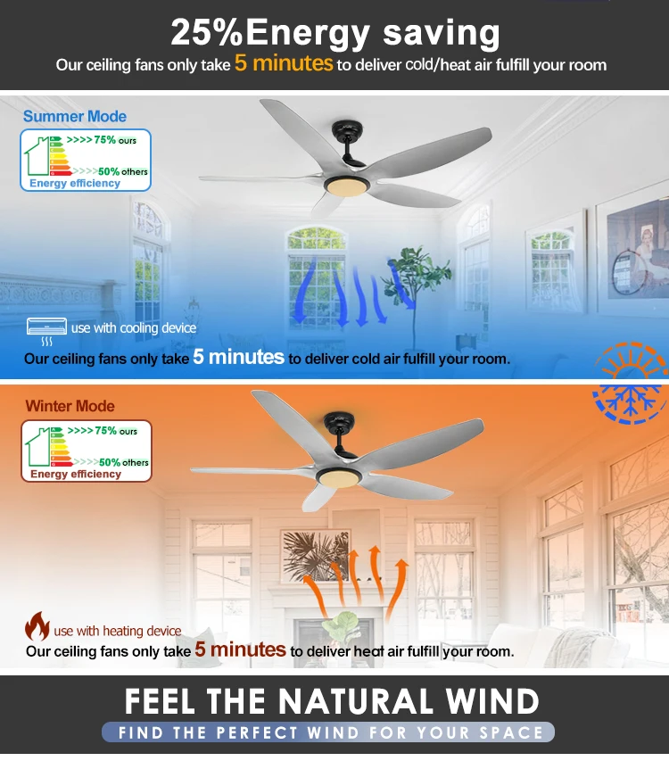 1stshine Led Ceiling Fan Modern 6 Adjustable Wind Speed Silent Ceiling ...