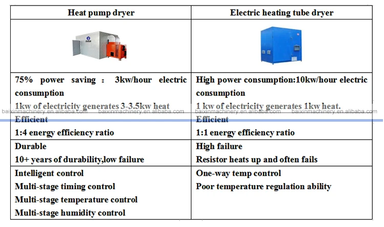 Stevia Processing Machine - Efficient Drying Solutions