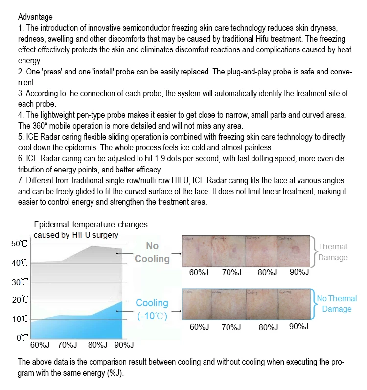 New Trends 2024 7d Hifu Machine Ice Hifu 12 Portable Ice Cool Hifu ...