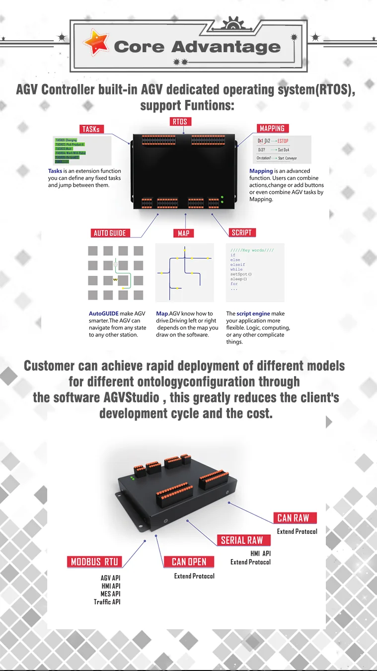 High-performance Intelligent Smart Automated Guided Vehicle Wireless ...