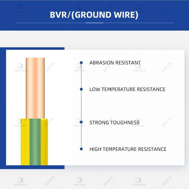 Earth Yellow Green Wire - Reliable Copper Ground Cables