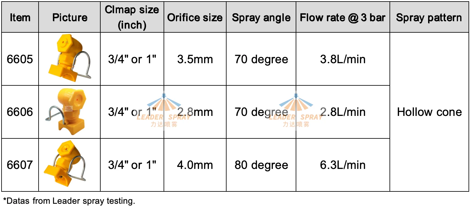 Plastic Vacuum Cooling Water Tank Buckle Clip Type