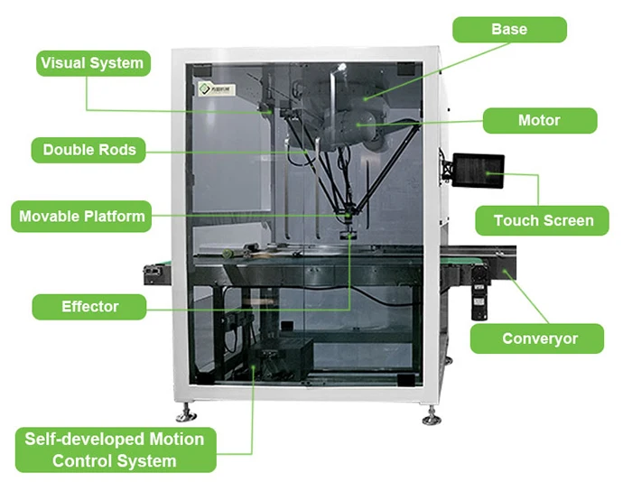 Industrial 4 Axis Sorting Delta Robot Arm For Restaurants Buy Sorting Delta Robot For 