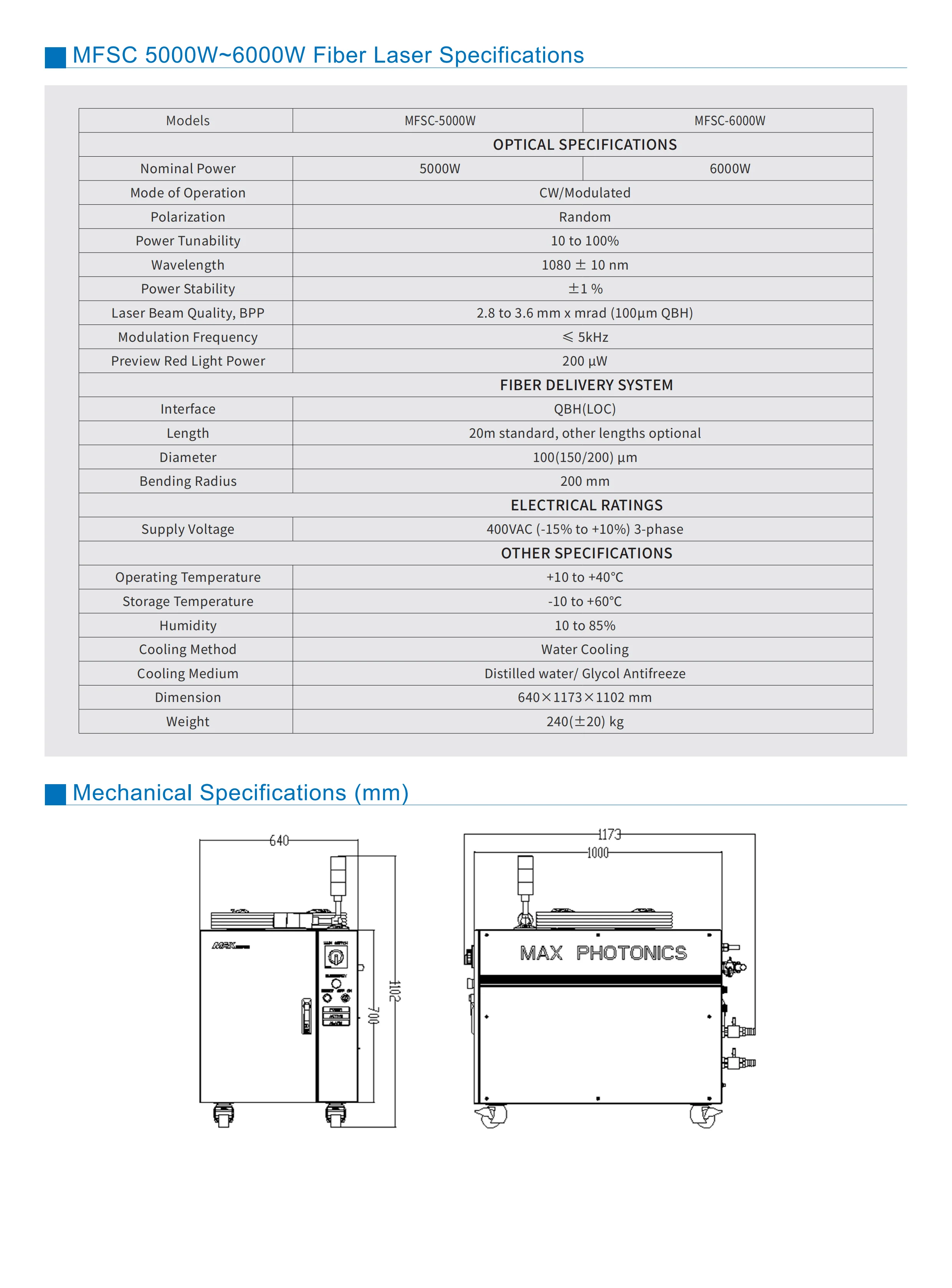 1KW-20KW Max Photonics Laser Source for Fiber Laser Cutting Machines ...