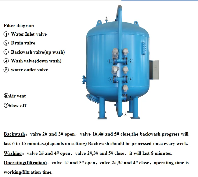 Dia1.6m Automatic Backwash Sand Filter System for Drinking