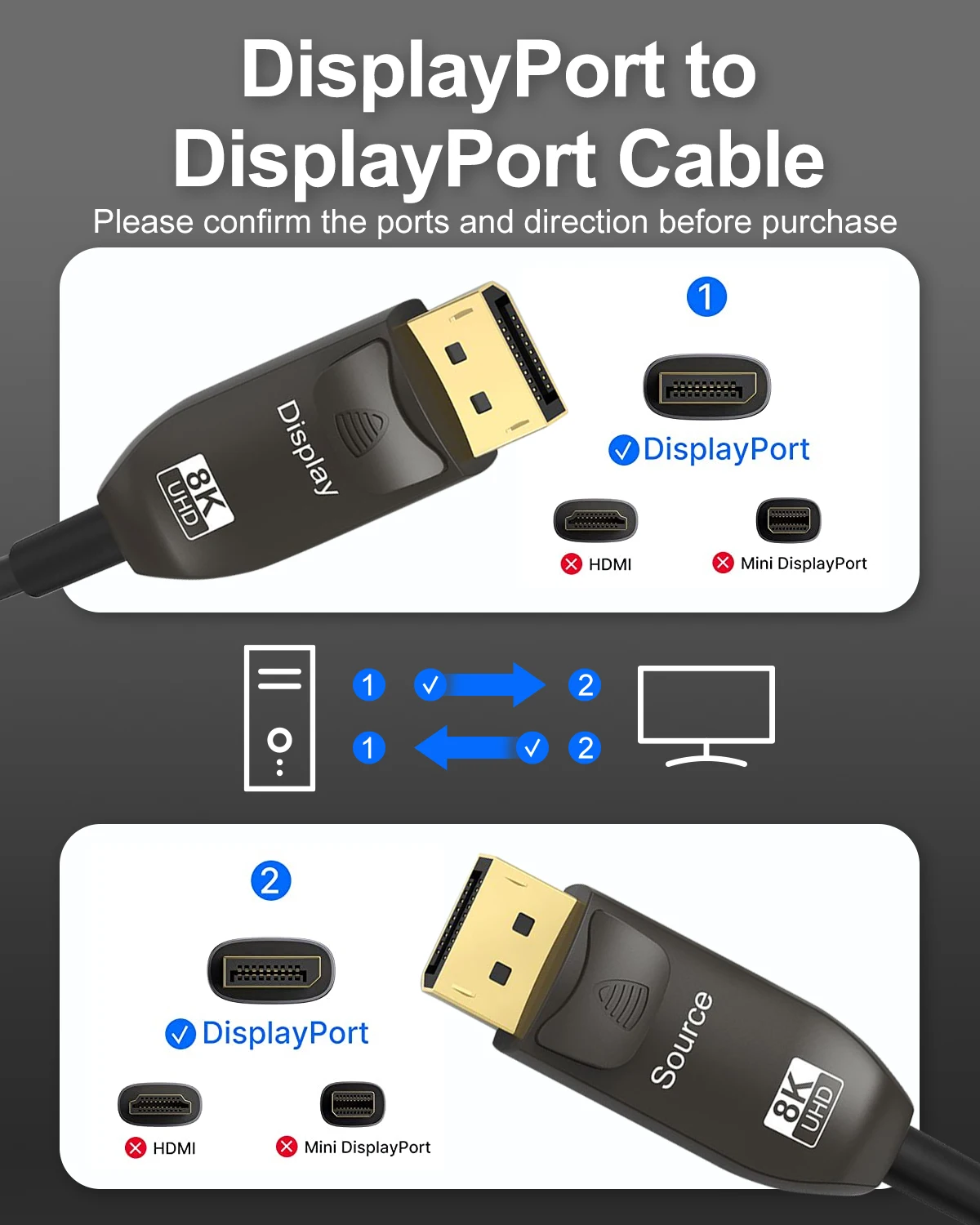 High-Speed 32.4Gbps Optical Fiber DP Cable PVC Slim Flexible 1.4V 4K/8K ...