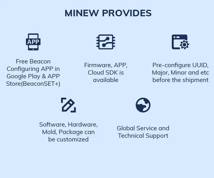 Minew MG4 BLE Beacon Gateway - Long Range Iot Solution