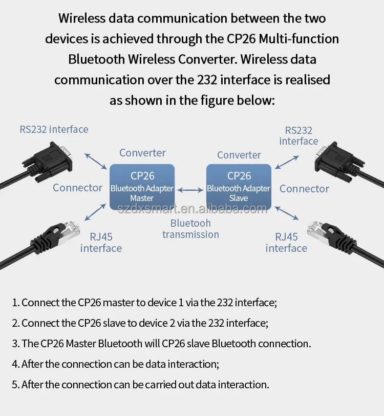 Bluetooth RS232 Serial Adapter - Wireless Data Transmission
