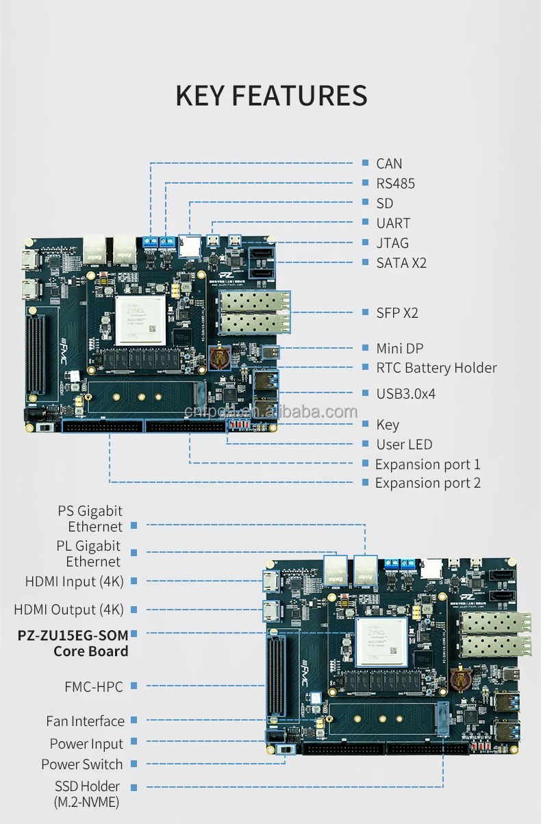 Puzhi PZ-ZU15EG-KFB Xilinx ZYNQ Ultrascale+ Development Board