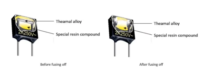 Thermal Fuses - Reliable Temperature Protection Solutions