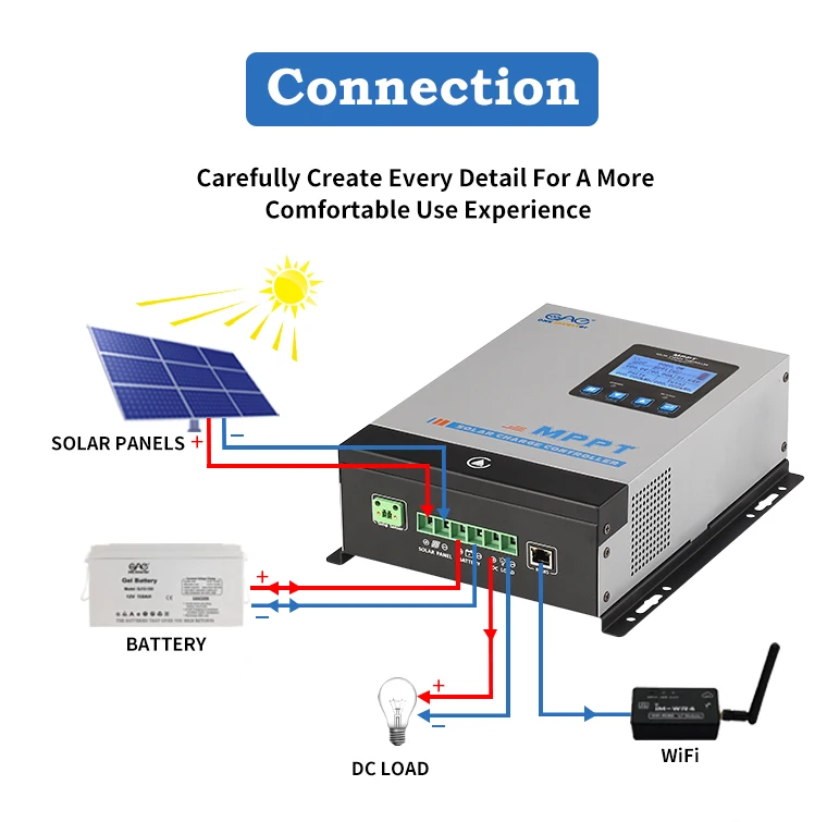 Mppt Solar Charge Controller 60 Amp 12v 24v Multiple Protections 150voc Max Pv Input Voltage ...
