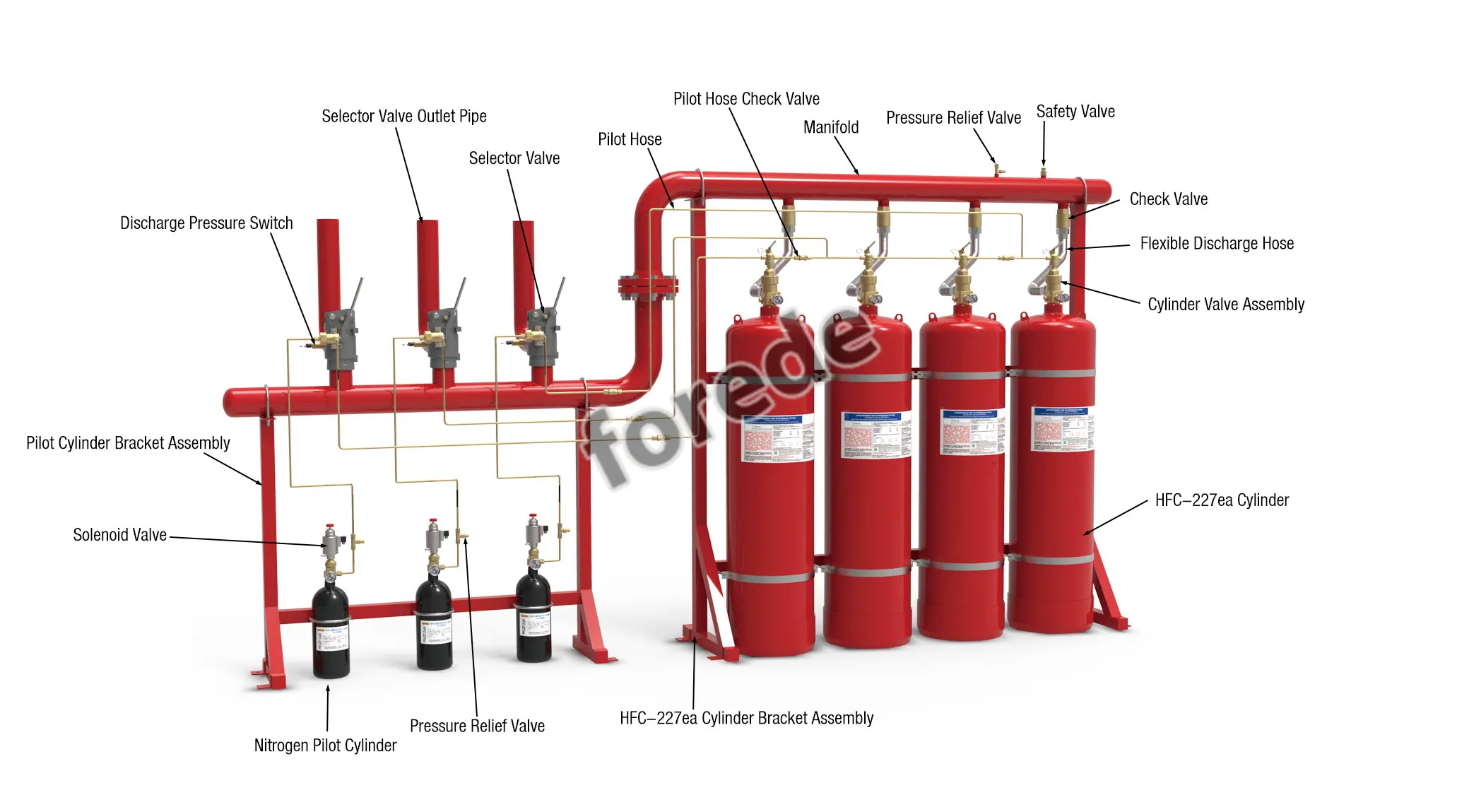 Fm200 Gas Fire Suppression System For Server Rooms - Buy Fm200 Price ...