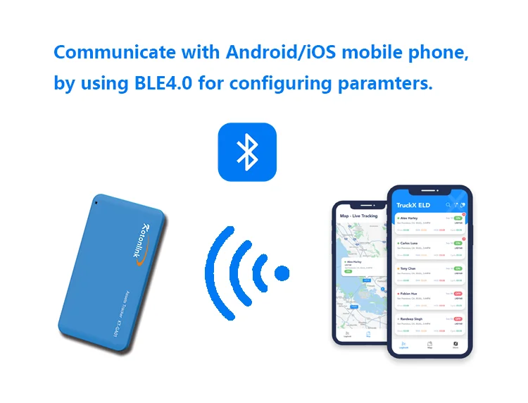 ESP32 BLE LTE-M NB-IOT GPRS gps tracker - Famidy.com