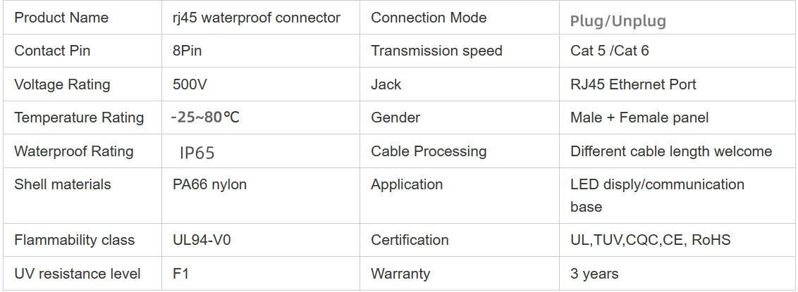 Jnicon Rj45 Plug Signal Screw Locking 180 Degree Socket Ethernet Rj45 Waterproof Connector Ip65 ...