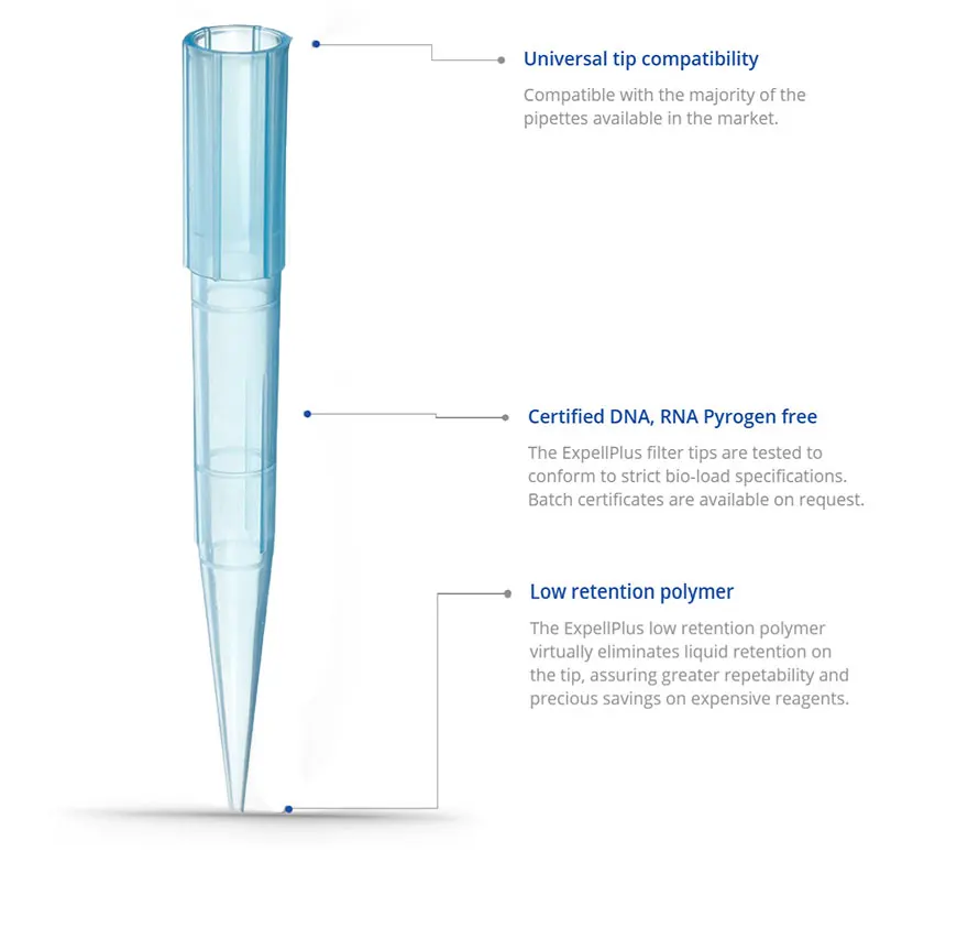 Laboratory 1000ul Micropipette Blue Pipette Tips - Buy Pipette Tip ...