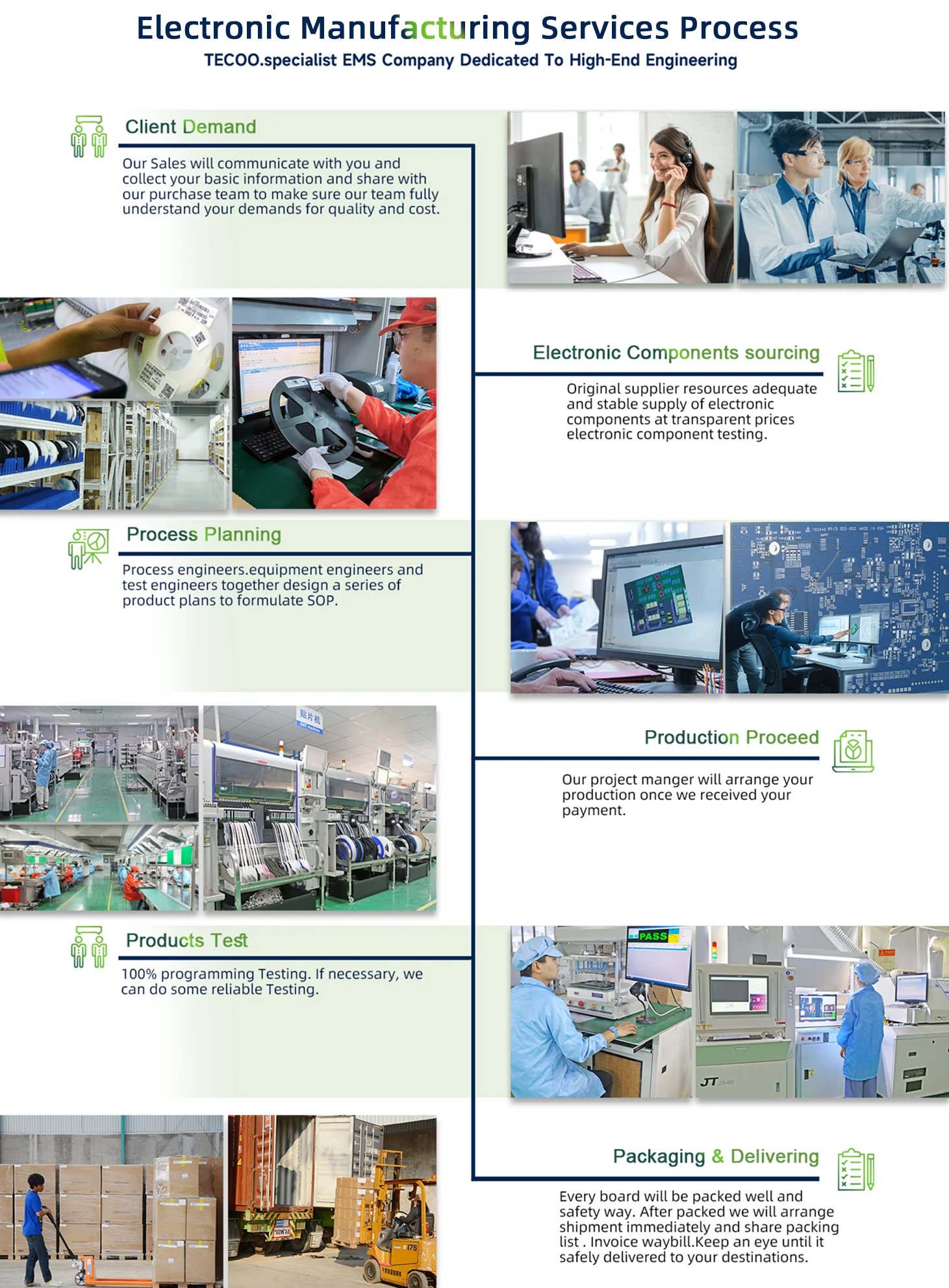 Professional One-stop Oem New Energy Electronic Board Pcba Pcb Assembly ...