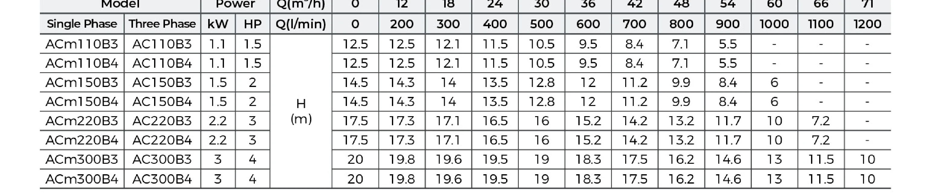 LEO Brass Impeller Cast Iron HT200 Centrifugal Pump