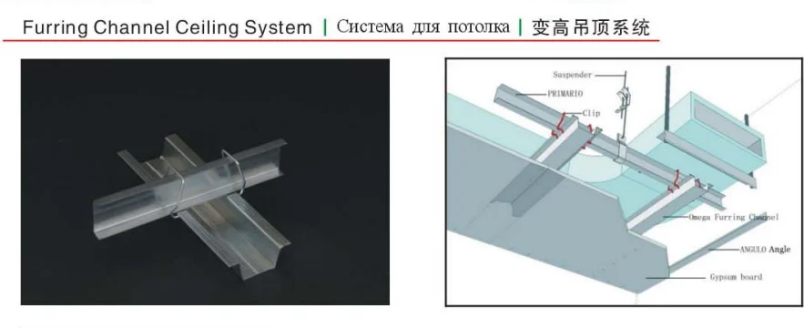 Metal Double Furring Channel Sizes Galvanized Building Materials