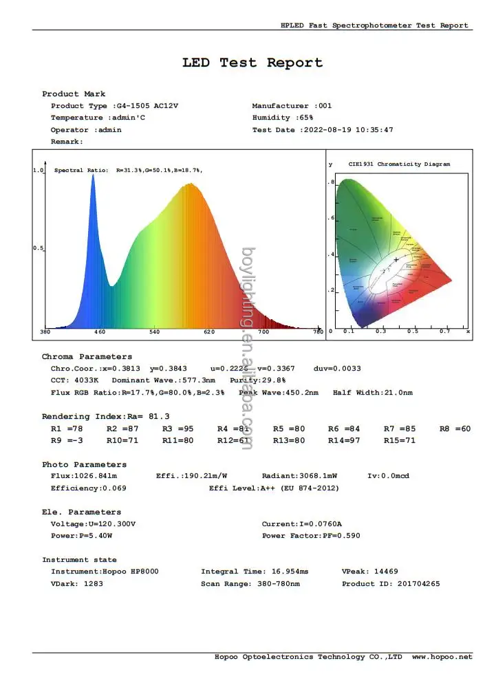 50000 Hours LED Gu6.5 Bulb - Efficient Lighting Solutions