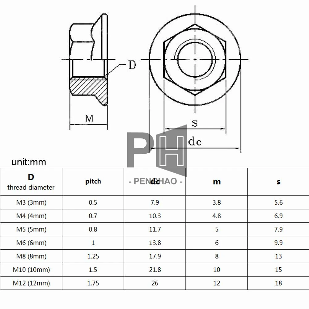 M3 M4 M5 M6 M8 M10 M12 High Quality Stainless Steel Din6923 Hexagon Hex ...