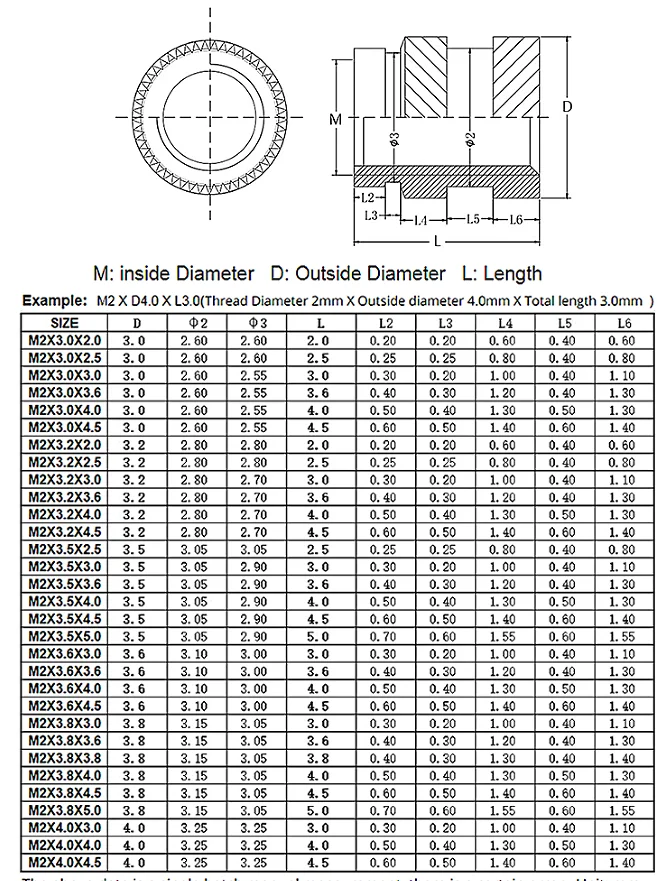 M2 M3 M4 M5 M6 M8 Knurled Brass Heat Staking Threaded Inserts Brass ...