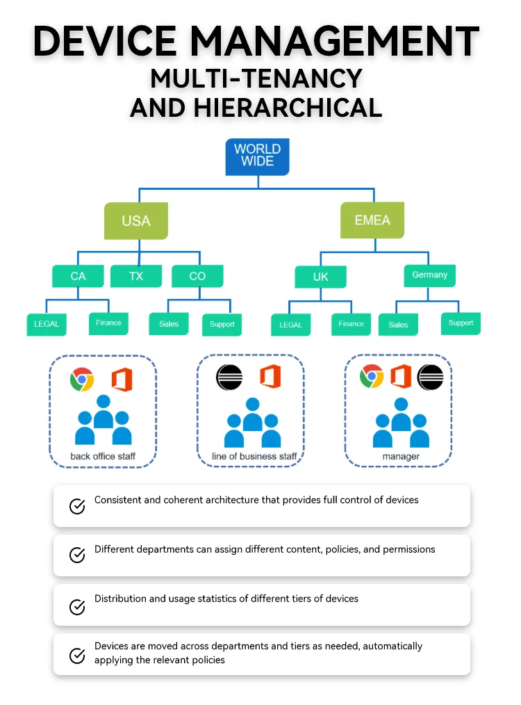 Safeuem Enterprise Mobility Management Productivity Mobile Terminal Device Management System ...