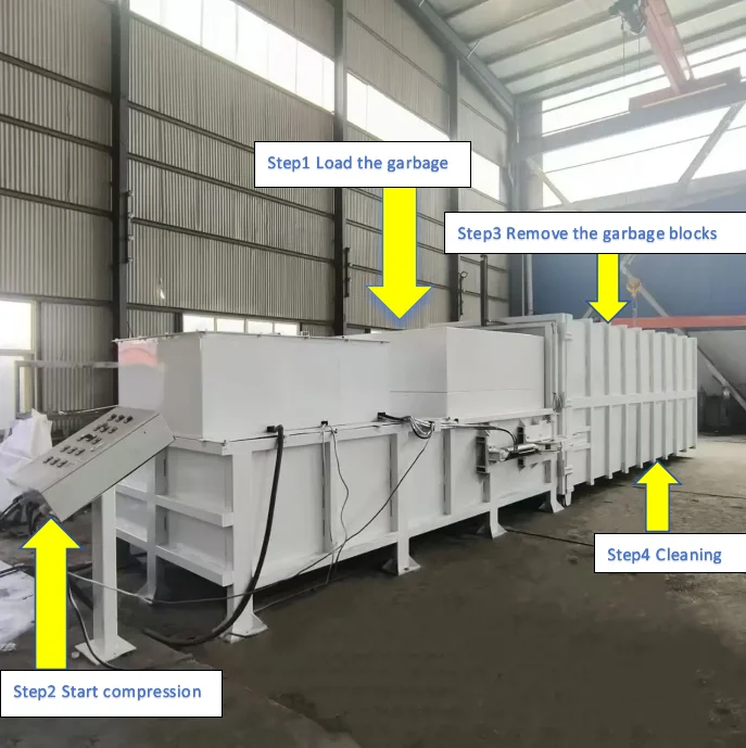 Self-Contained Hydraulic Pressed Mobile Garbage Compactor CE ISO ...