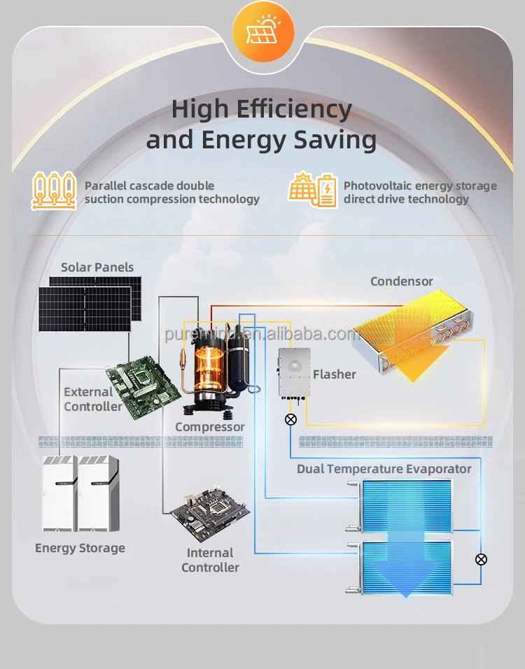 Gree 18000 BTU Solar Powered Mini Split AC - Inverter Heating & Cooling ...