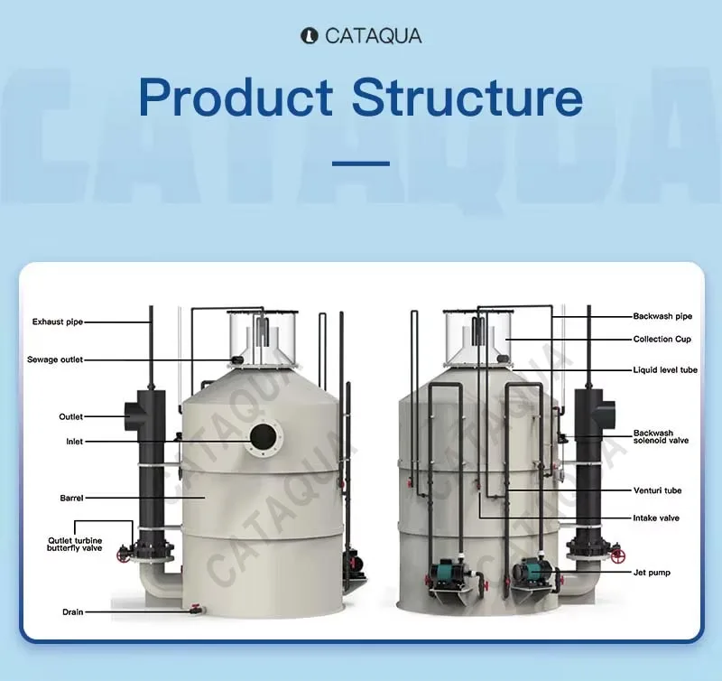 RAS Shrimp Farm Water Treatment Aquaculture Sea Fish Pond Protein ...